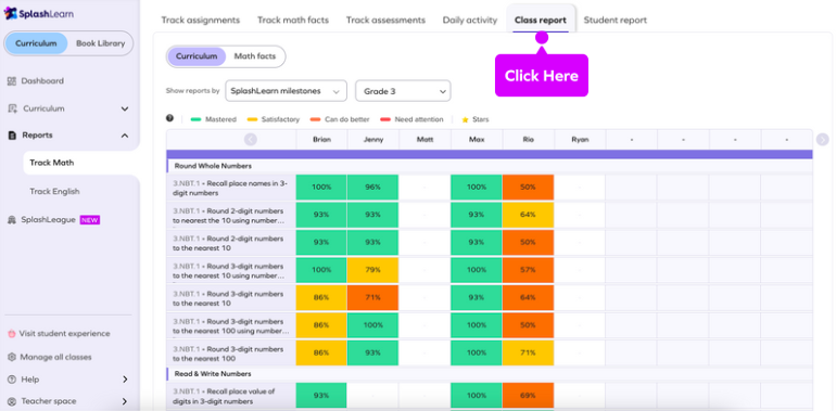 Can teachers re-assign assignments? – SplashLearn